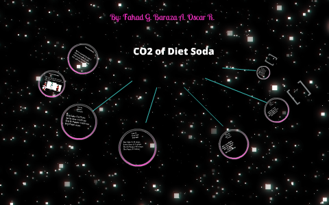 The Soda Pop Test by Fahad Guled on Prezi