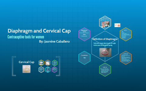 Diaphragm and Cervical Cap by Jasmine Caballero on Prezi