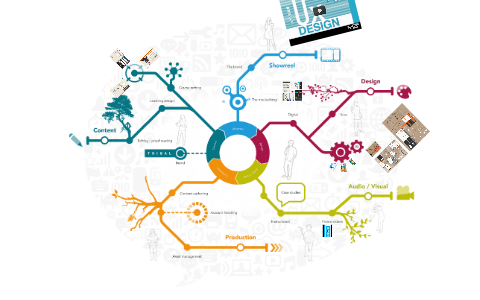 Tribal Root map by hello@jackalcreative.co.uk Stewart on Prezi