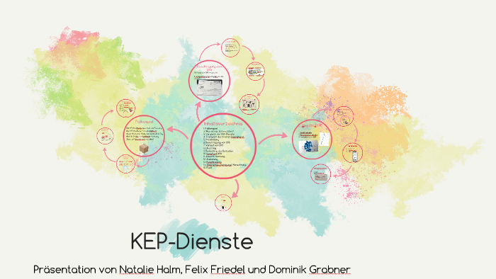 KEP-Dienste by Natalie Halm on Prezi