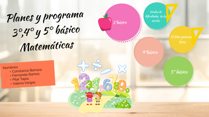 Planes y programas by Rodrigo Tapia Farías on Prezi