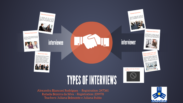 TYPES OF INTERVIEW by Rafaela Bezerra