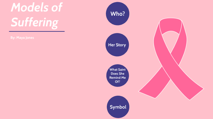 Models of Suffering by Maya Jones on Prezi