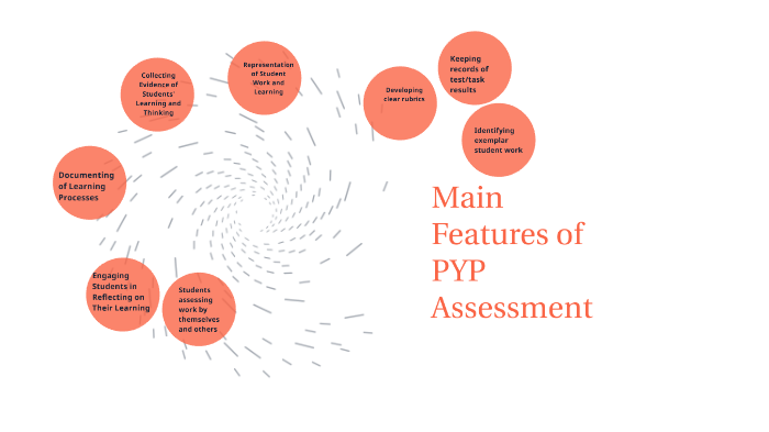 Main Features of PYP Assessment by Meredith Carver on Prezi