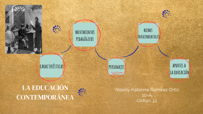 LA EDUCACIÓN CONTEMPORÁNEA by katerine ramirez on Prezi