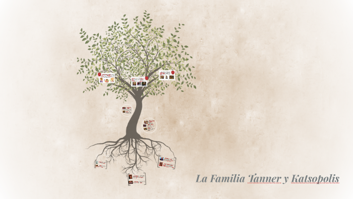 FULL HOUSE FAMILY TREE by Sahil Shah on Prezi