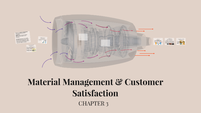Material Management & Customer Satisfaction by grace lee on Prezi