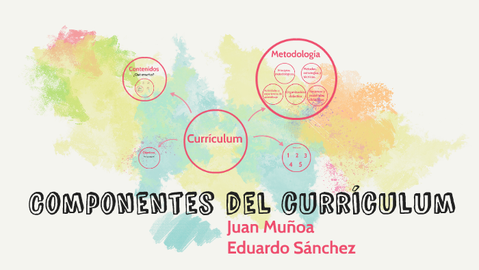 Componentes del curriculum by EDUARDO SÁNCHEZ ZÁRATE on Prezi