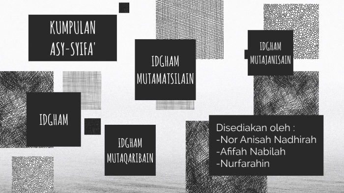IDGHAM MUTAMATSILAIN, MUTAQARIBAIN, MUTAJANISAIN by afifah nabilah on Prezi