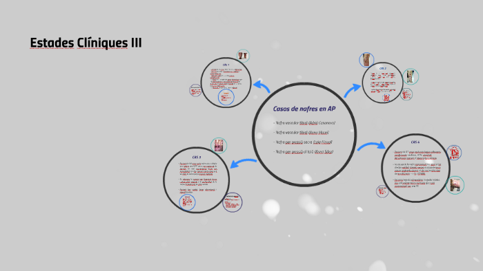 Nafres by adriosoaleixete revolution on Prezi