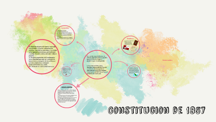 Constitucion de 1857 by marisol cordero on Prezi