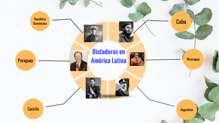 Dictaduras en América Latina by Andrés Calle on Prezi