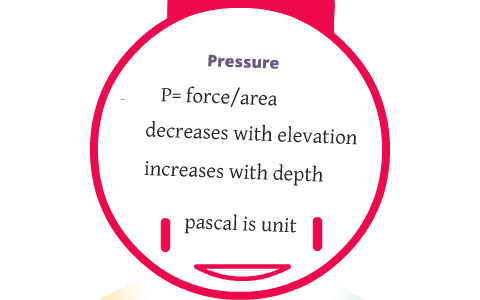 Work, Power, and pressure comparison by A a on Prezi