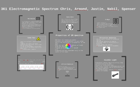 Electromagnetic Spectrum by Nabil Afiq on Prezi Next