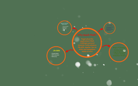 Why do we teach Math? by Shamaa Lakshmanan on Prezi