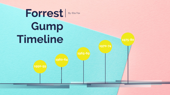 Forrest Gump Timeline by Ella Fox on Prezi