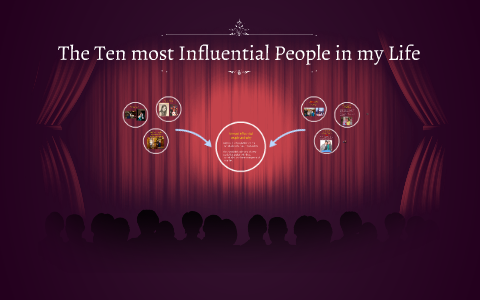 The Ten most Influential People in my Life by Miranda Gardner on Prezi