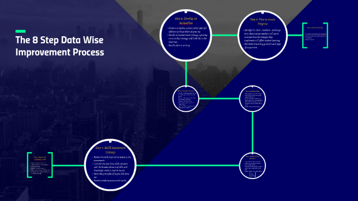 The 8 Step Data Wise Improvement Process by Mark Kibby