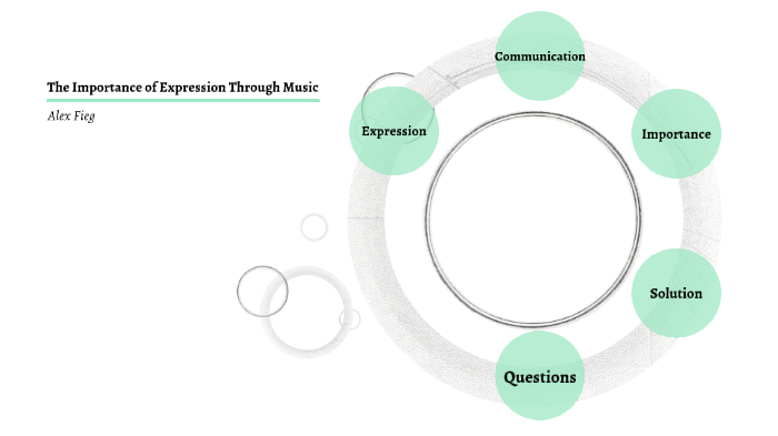 The Importance of Communication Through Music by Alex Fieg on Prezi