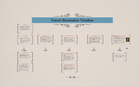 French Revolution Timeline by Hannah Lindstrom on Prezi
