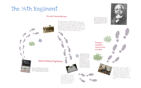 American History Scavenger Hunt by sam harvey