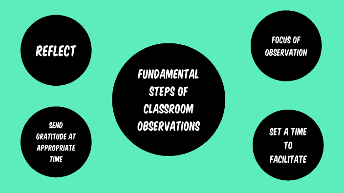 Fundamental Steps of Classroom Observations by Justin Kerns on Prezi