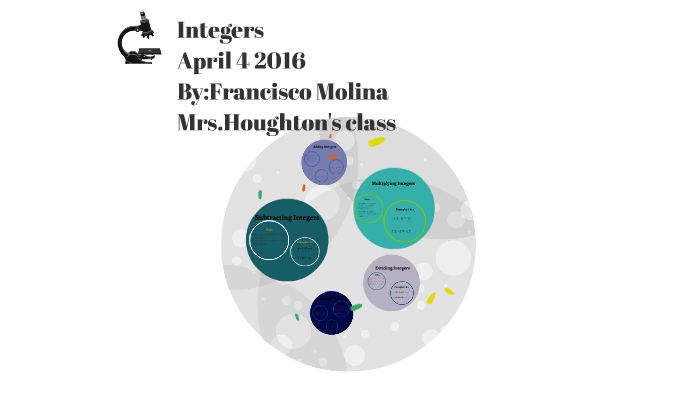 Integers project by Francisco Molina