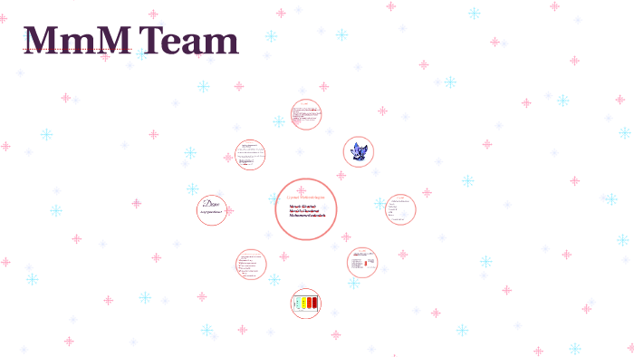 MmM Team by Musab Khattab on Prezi