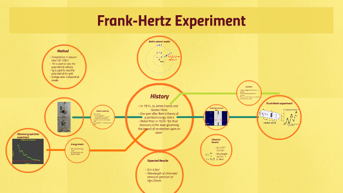 Frank-Hertz Experiment by Kanan Izzat on Prezi