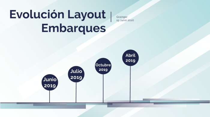 Evolución Layout Embarques by Ana Bocanegra on Prezi