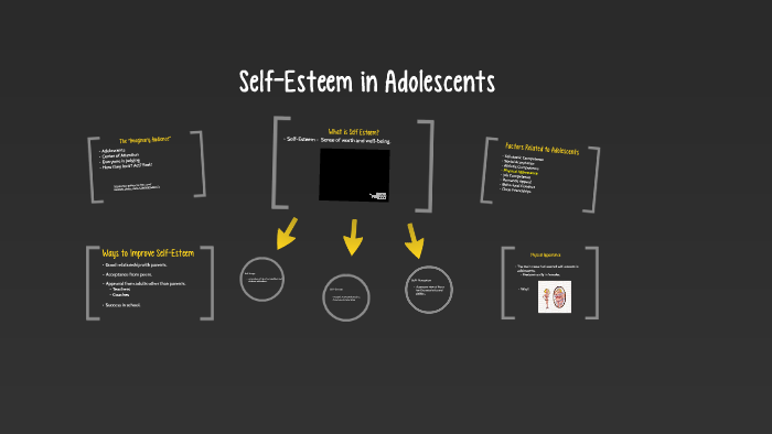 The "Imaginary Audience" by matt marasco on Prezi