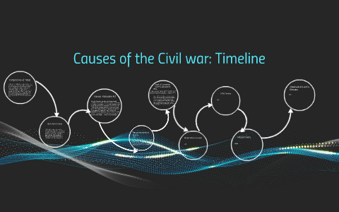 Causes of the Civil war: Timeline by dorothy goenner on Prezi