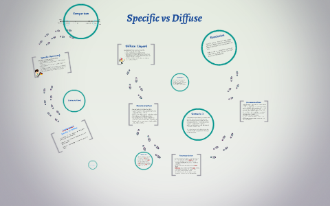 Specific vs Diffuse by Anna Chan on Prezi