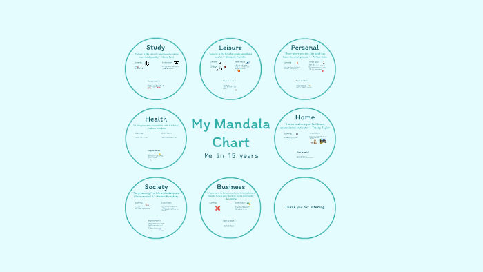 Mandala Chart by Ines Prezi on Prezi