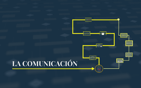 LA COMUNICACIÓN by Cindy Riaño on Prezi