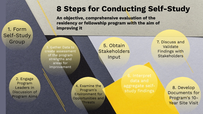 8 Steps for Conducting The ACGME Program Self-Study by Chloe Evans on Prezi