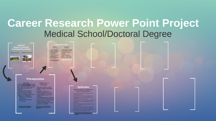 Career Research Power Point Project by Caley Halpern on Prezi