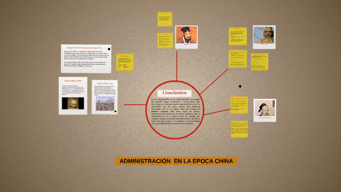 ADMINISTRACION EPOCA CHINA by Mauri Ramirez on Prezi