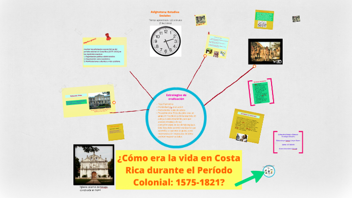 ¿Cómo era Costa Rica durante el Período colonial? by Lorena Campos ...