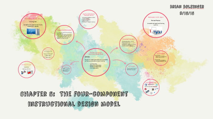 Chapter 5: The four-component instructional design model by Brian ...