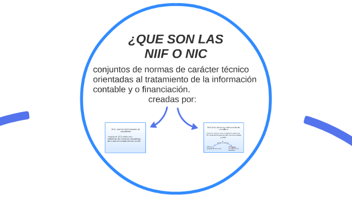 ¿QUE SON LAS NIIF O NIC by lizz villalobo on Prezi