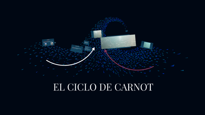 EL CICLO DE CARNOT by Elizabeth Vargas