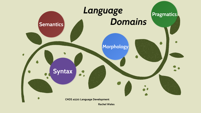 The Domains of Language by Rae Wales on Prezi