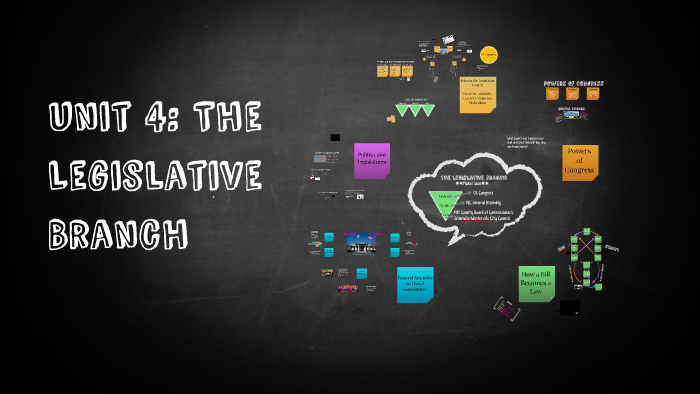 Unit 4: The Legislative Branch by on Prezi