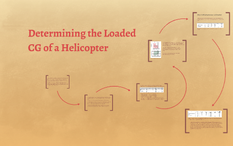 Determining the Loaded CG of a Helicopter by reslie pangan on Prezi