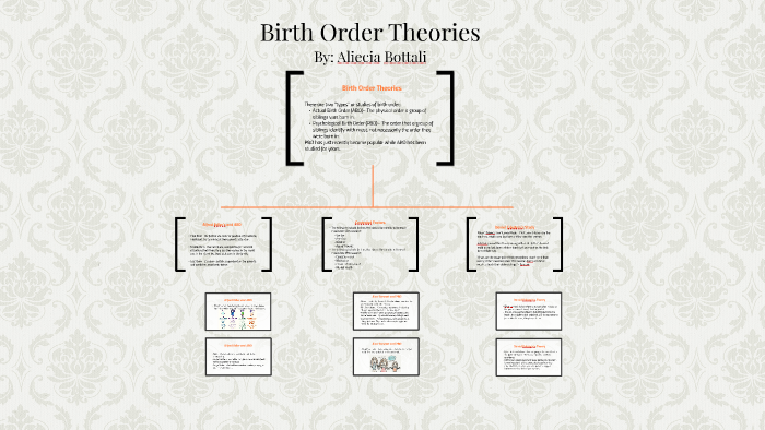 Birth Order Theories by Sav DePahalli on Prezi
