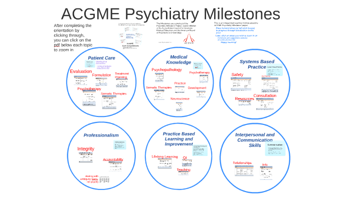 ACGME Psychiatry Milestones by Descartes Li on Prezi