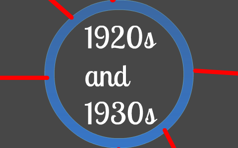 Concept map of 1920s-1930s by Adam Simpson on Prezi