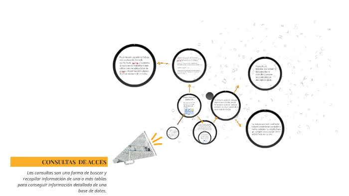 CONSULTAS DE ACCES by Darwin Castañeda on Prezi
