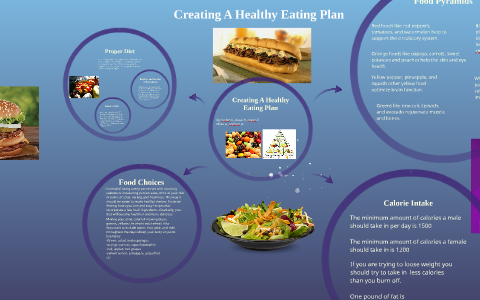 Creating A Healthy Eating Plan by Kaden Kinard on Prezi